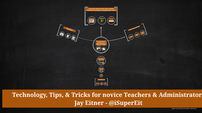 Technologies, Tips, & Tricks for Aspiring Educators & Admini by Jay ...