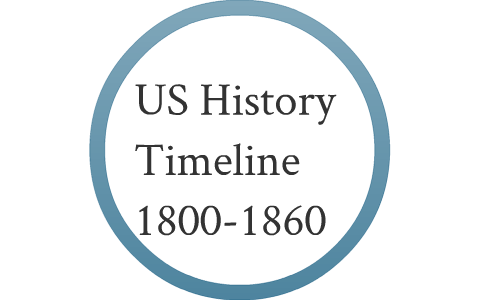 History Timeline 1800-1860 by logan corrai on Prezi