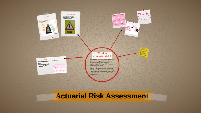 Actuarial Risk Assessment By Ifeanyi Da Silva