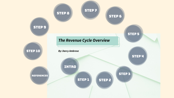 Revenue Cycle Presentation - Darcy Ambrose by Darcy Ambrose on Prezi