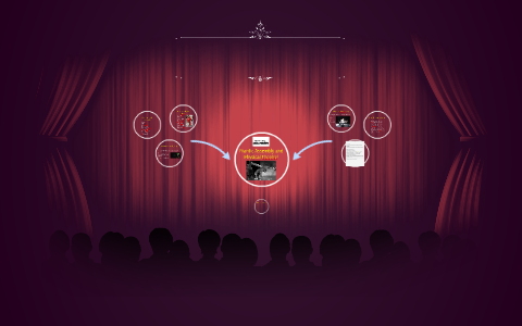 Frantic Assembly and Physical Theatre! by William Lea on Prezi