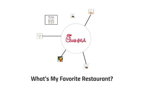 What's My Favorite Restaurant? by noah lucy on Prezi