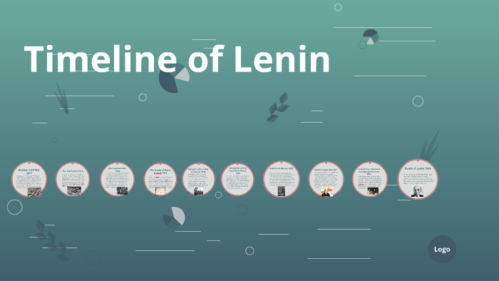 Timeline of Lenin by on Prezi
