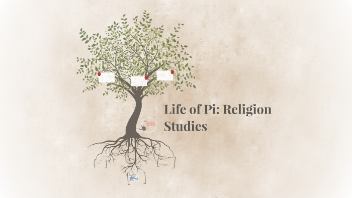 Life of Pi: Religion Studies by Erika Aguilar on Prezi