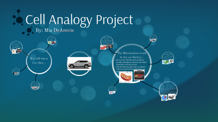 Cell Analogy Project by M D on Prezi