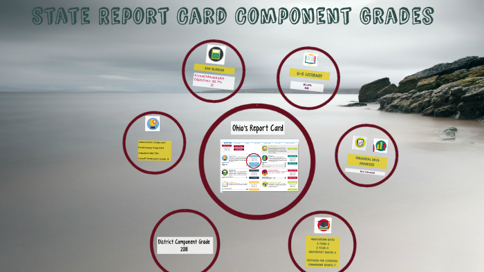 State Report Card Component Grades by Shari Lewis on Prezi