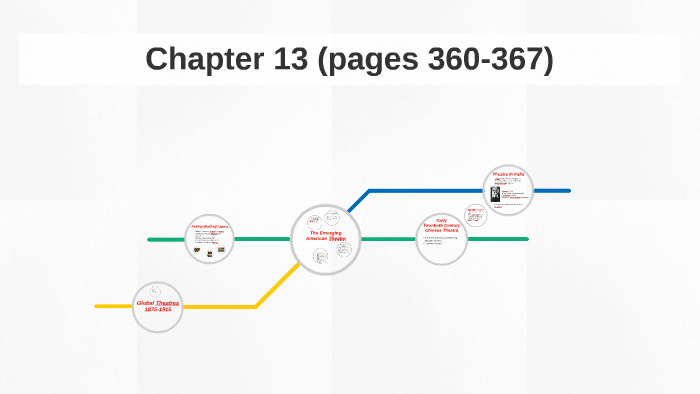 Chapter 13 by Jennifer Dooling on Prezi