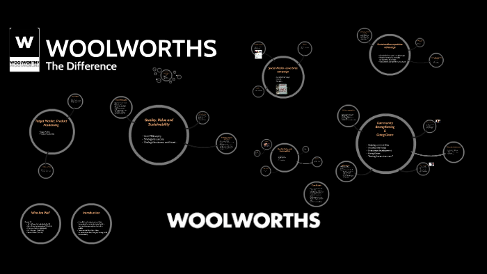 Woolworths Presentation by Stuart Philip on Prezi