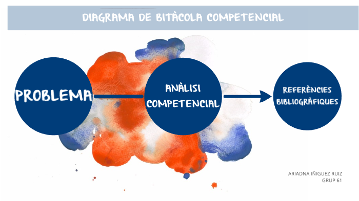 DIAGRAMA DE BITÀCOLA by Iñiguez Ariadna on Prezi