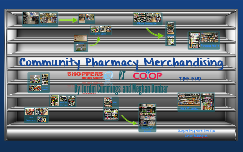 Community Pharmacy Merchandising by Jordin Cummings on Prezi