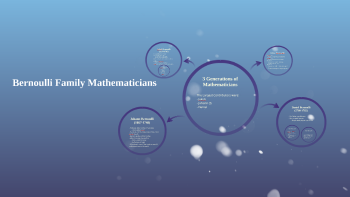 Bernoulli Family Mathematicians by Christina Platt on Prezi