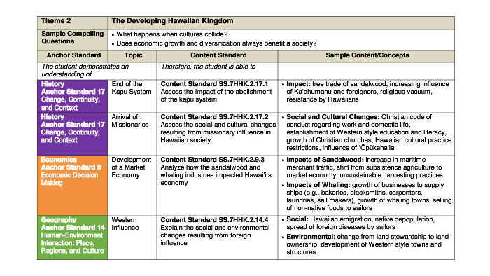 AIS-7.2 by paul nakama on Prezi