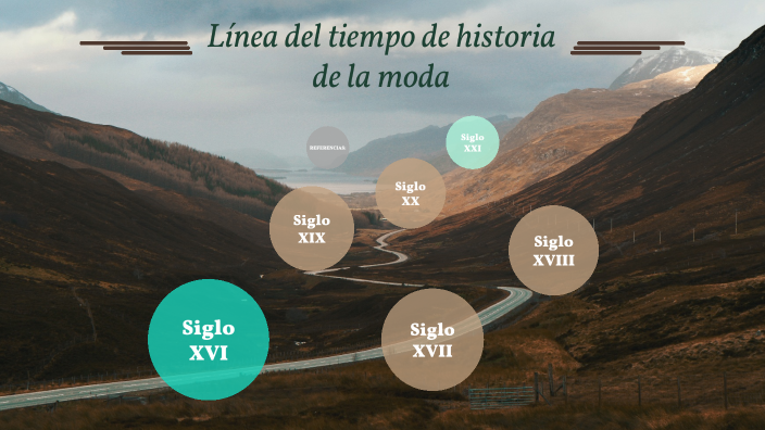 Línea del tiempo - historia de la moda by Diego Mendo on Prezi