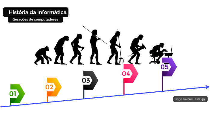 História da Informática by tiago Tavares on Prezi