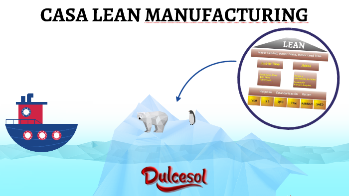 CASA LEAN MANUFACTURING by Emilio Pérez Lafuente on Prezi