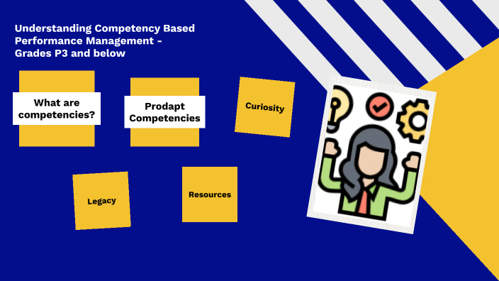 Understanding Competency Based Performance Management by Madhuvanthi ...