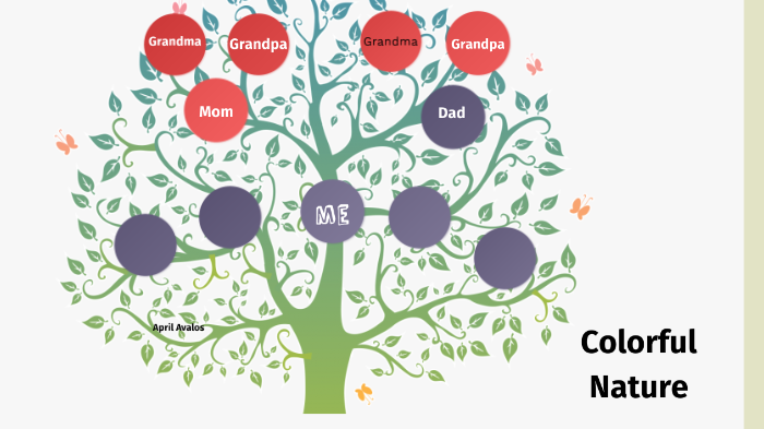aprils family tree by April Avalos on Prezi
