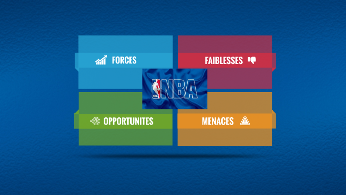 SWOT NBA by Dorothée on Prezi
