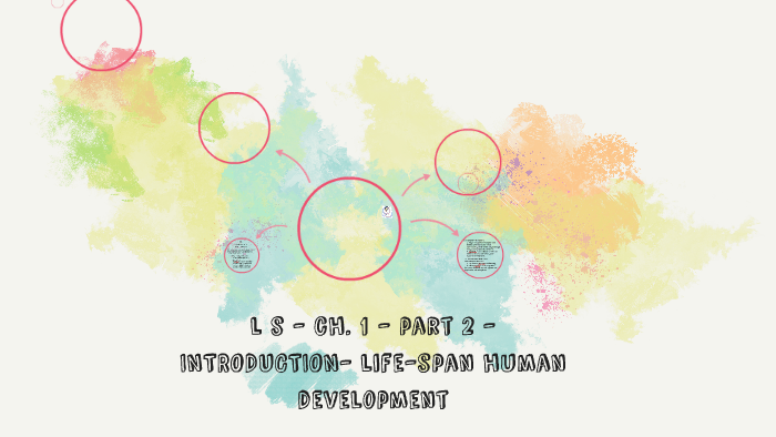 LS - MH-PART 2-CH. 1 - INTRO. LIFE-SPAN DEVELOPMENT by Linda Olson on Prezi