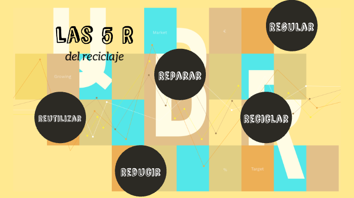 las 5 R del reciclaje by Luisa Fernanda Rodriguez florez on Prezi