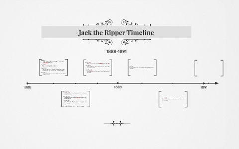 Jack the Ripper Timeline by Hanna Tischer on Prezi