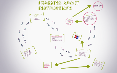 INSTRUCTIONS by jess brown on Prezi