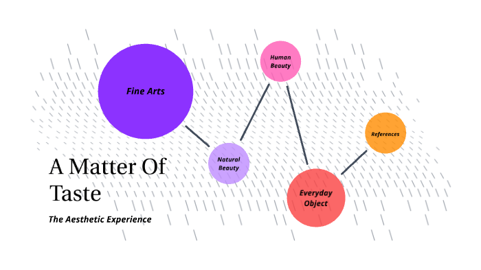 A Matter of Taste - The Aesthetic Experience by Emily Robinson on Prezi