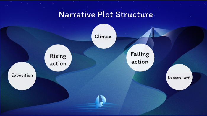 Narrative plot structure by Brandon Manzo on Prezi
