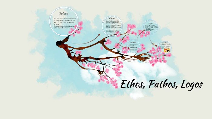Ethos, Pathos, Logos by Karyme Rios on Prezi