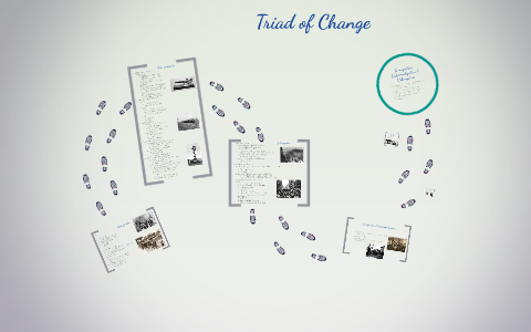 Triad of Change by Sabrina Jones on Prezi