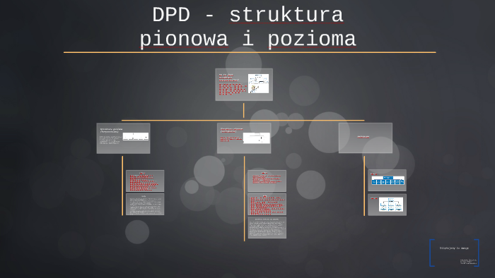 DPD - struktura by Michał Sadowski on Prezi