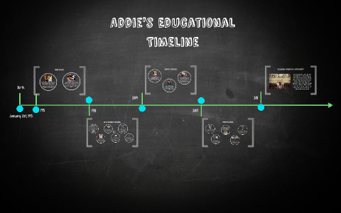 Addie's Educational Timeline by on Prezi