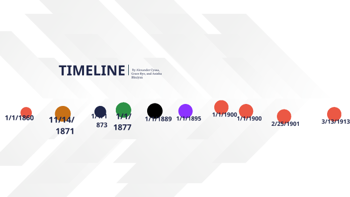 J.P Morgan Timeline by Alexander Cyusa on Prezi