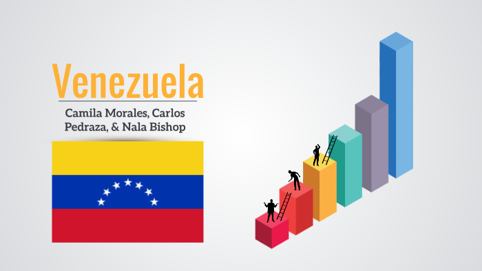 Comparative Economic Systems - Venezuela by Nala Bishop on Prezi