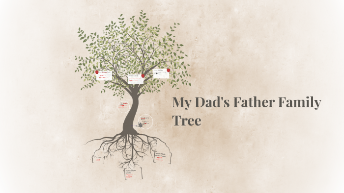 The Bolen Family Tree by Ruth Bolen on Prezi