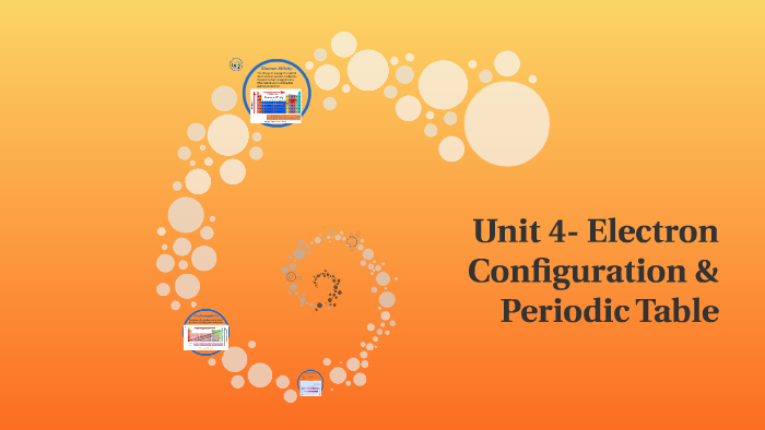 Unit 4- Electron Configuration & Periodic Table by nathan long on Prezi