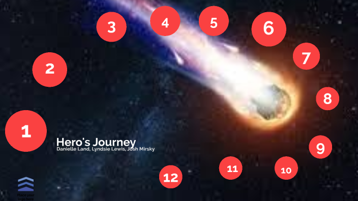 Hero's Journey by Joshua Mirsky on Prezi