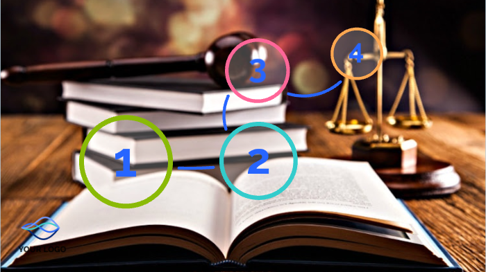 NORMA, ETICA Y MORAL by Katherine Bracho on Prezi