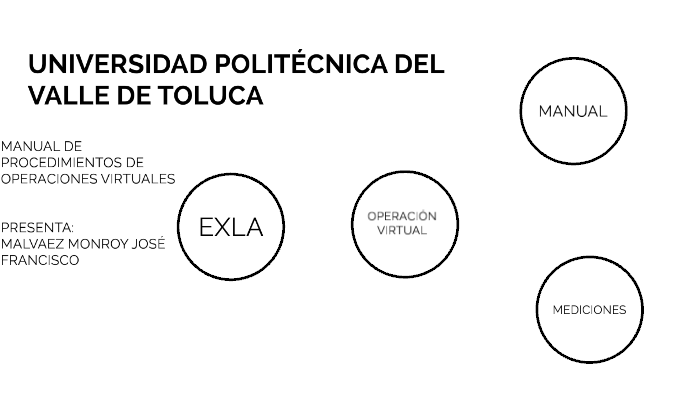 OPERACIONES VIRTUALES by Francisco Malvaez on Prezi