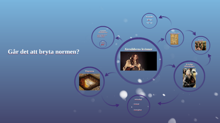 Går det att bryta normer? by Sandra Fritz on Prezi