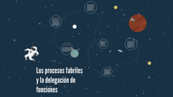 Los procesos fabriles y la delegación de funciones by Kristian Rivera ...