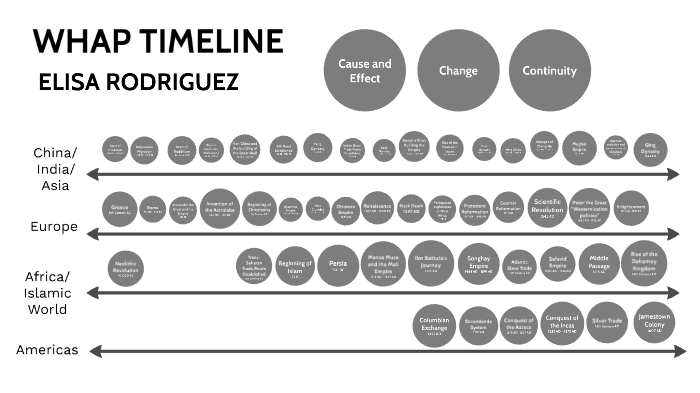 whap timeline by elisa rodriguez on Prezi