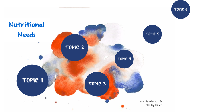 Nutritional Timeline by Shelby Hiller on Prezi