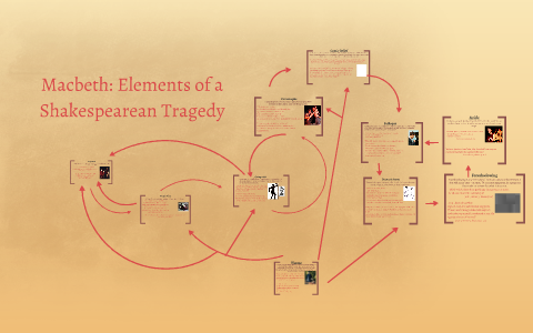 Macbeth: Elements of a Shakespearean Tragedy by Whitney Burr on Prezi