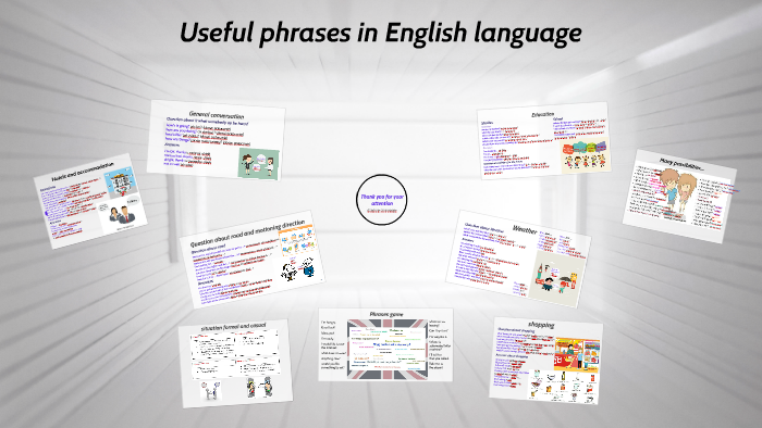Useful phrases in English language by Irmina Bekiesz on Prezi