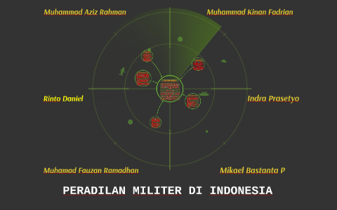 PERADILAN MILITER DI INDONESIA by Aziz Rahman on Prezi