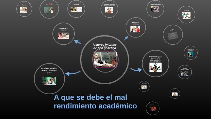 A que se debe el mal rendimiento académico by Heidy Solis on Prezi