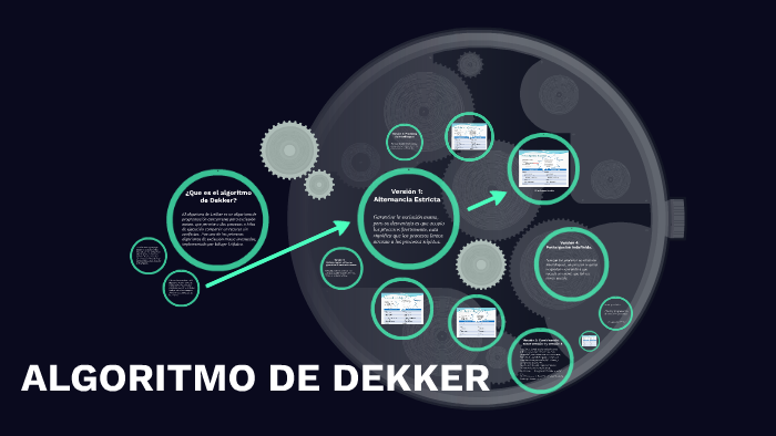 ALGORITMO DE DEKKER by Isaac Lopez on Prezi