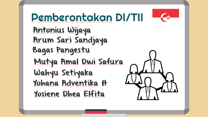 PEMBERONTAKAN DII/TII by Antonius Wijaya on Prezi