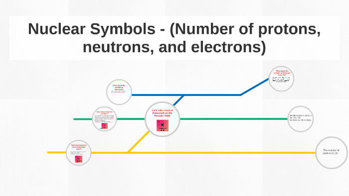Nuclear Symbols - (Number of protons, neutrons, and electron by Brad ...